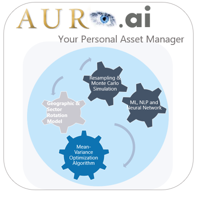 Auroville Investment Management - Index